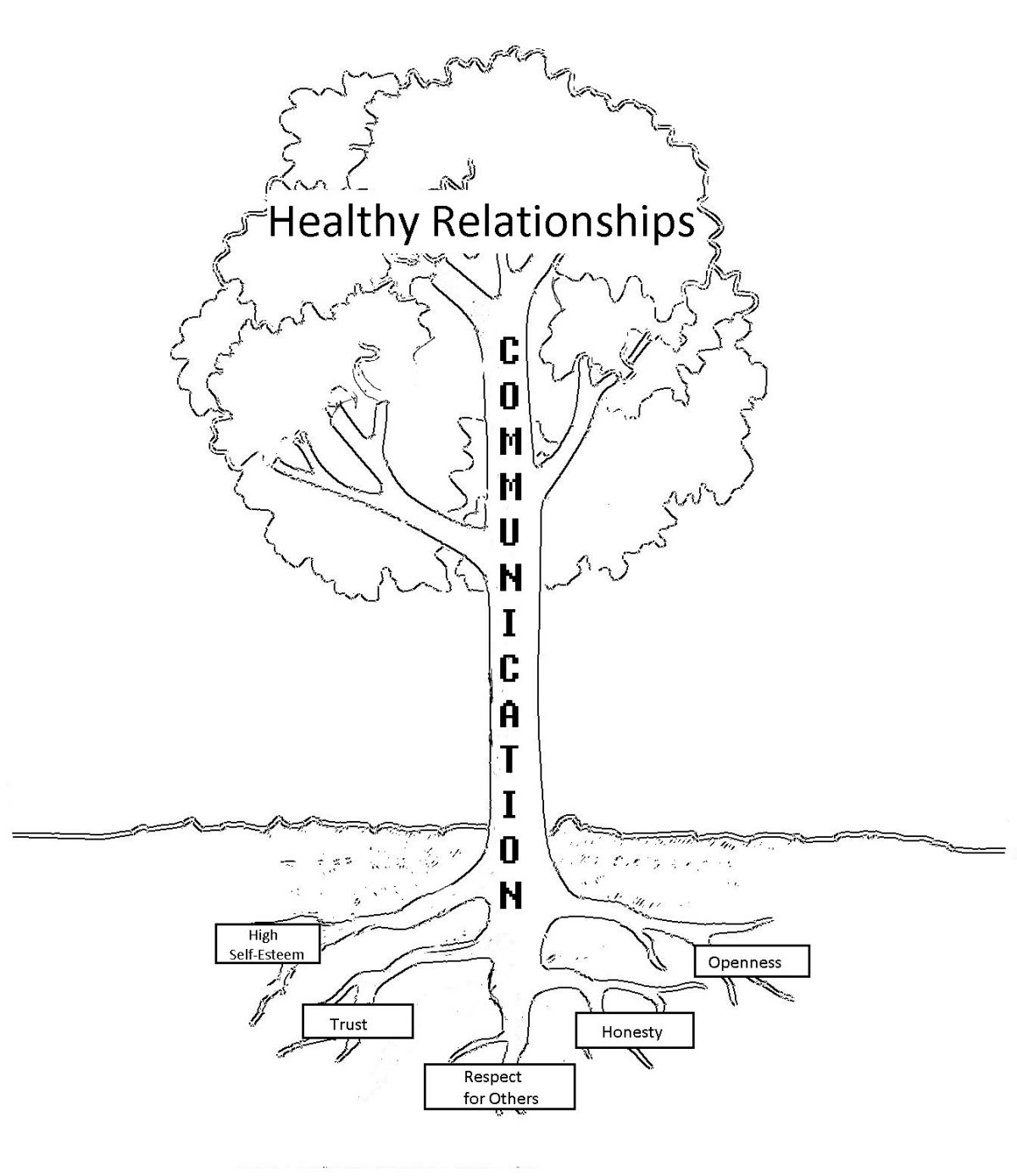 The Relationship Tree | Michael Noll Counseling, LLC