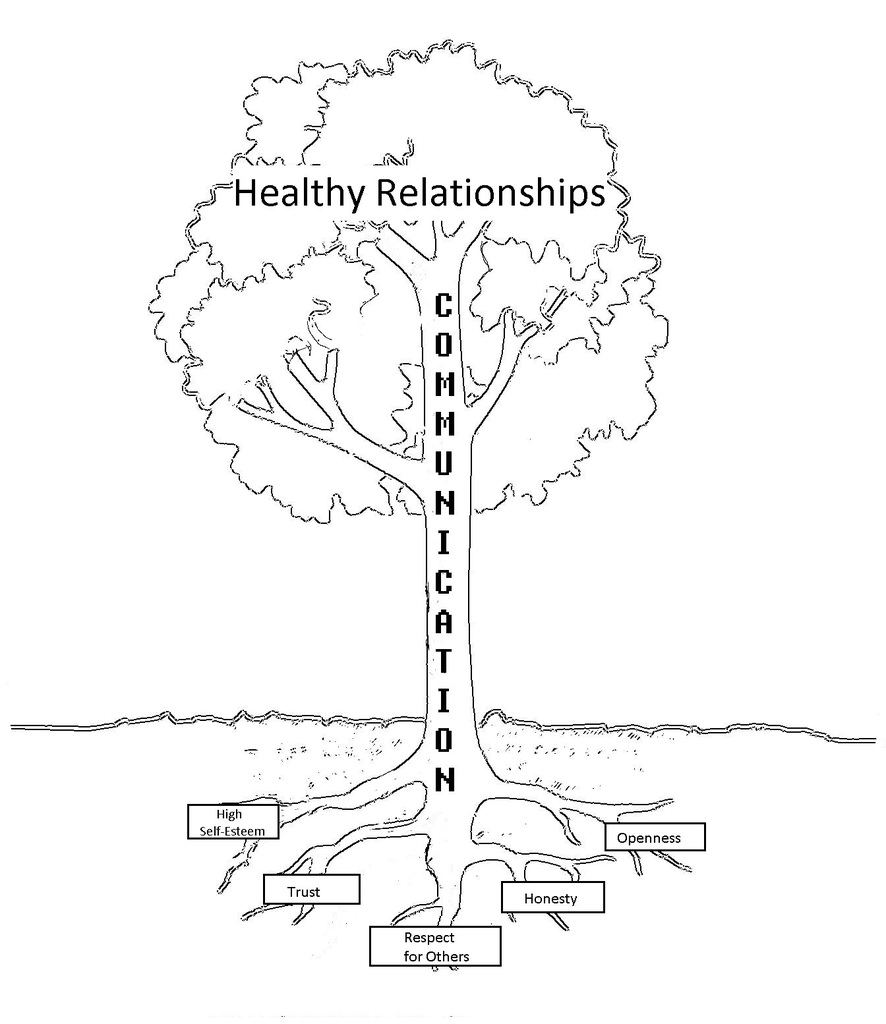 The Relationship Tree | Michael Noll Counseling, LLC
