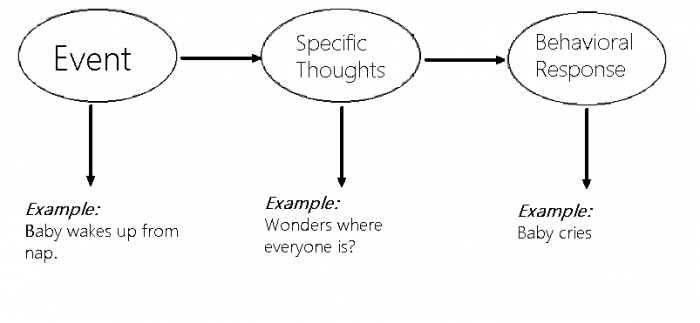 Map Your Way to Better Behavior | Michael Noll Counseling, LLC